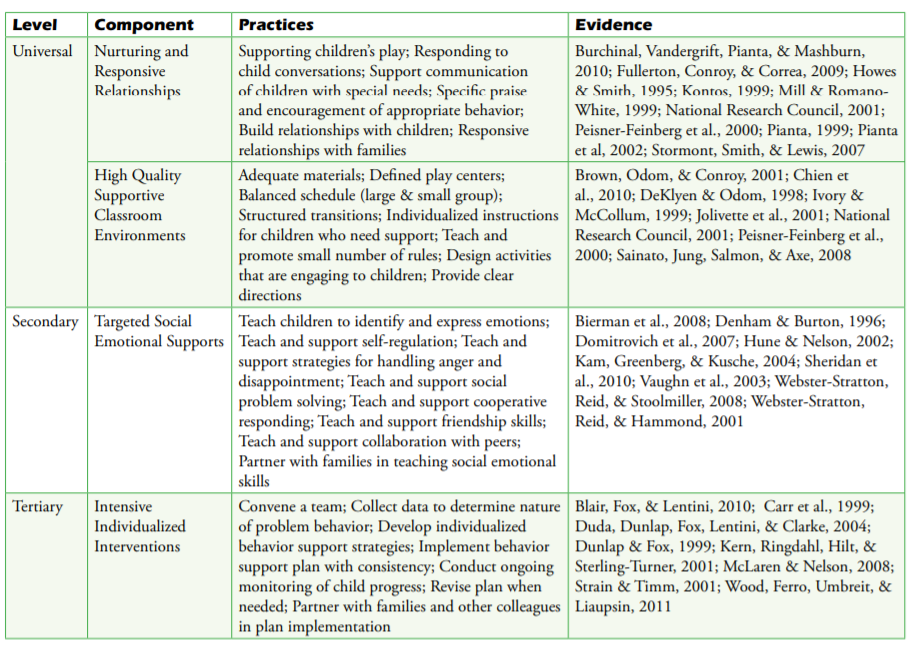 What is Early MTSS? - Building Bright Futures